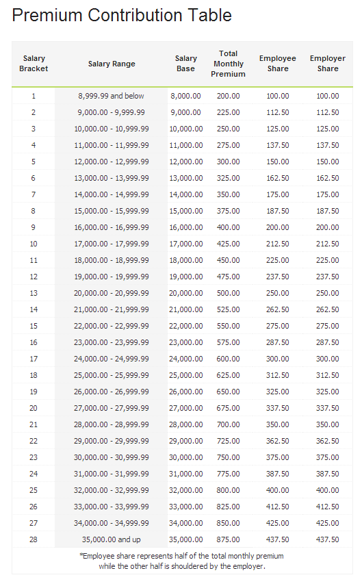 How to Compute SSS, PhilHealth and HDMF (Pag-IBIG) Contributions « E ...