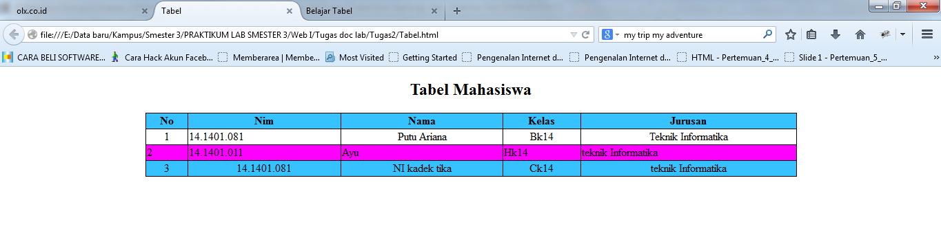Cara Membuat Tabel Dengan Kode HTML - pemrograman web