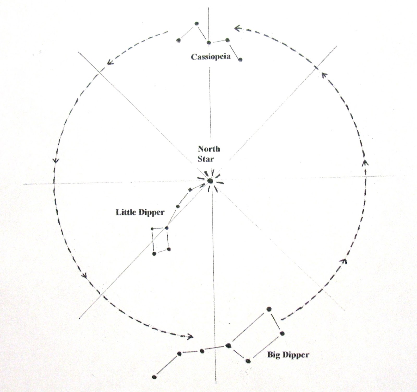 Sensible Survival: Telling Time by the Stars