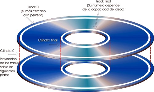 Recuperacion de Datos: Fundamentos de Discos