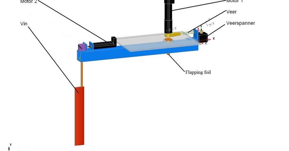 FLAPPING FOIL PROPULSION