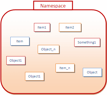 .Net - ¿Qué es un namespace? ~ Mi bitácora informática