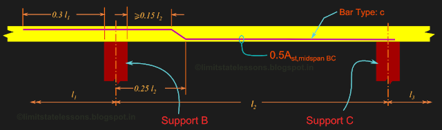 Reinforced Concrete Design: Chapter 8 (cont..1) - Layout of main bars ...