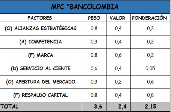 ESTRATEGIAS CORPORATIVAS: MATRICES