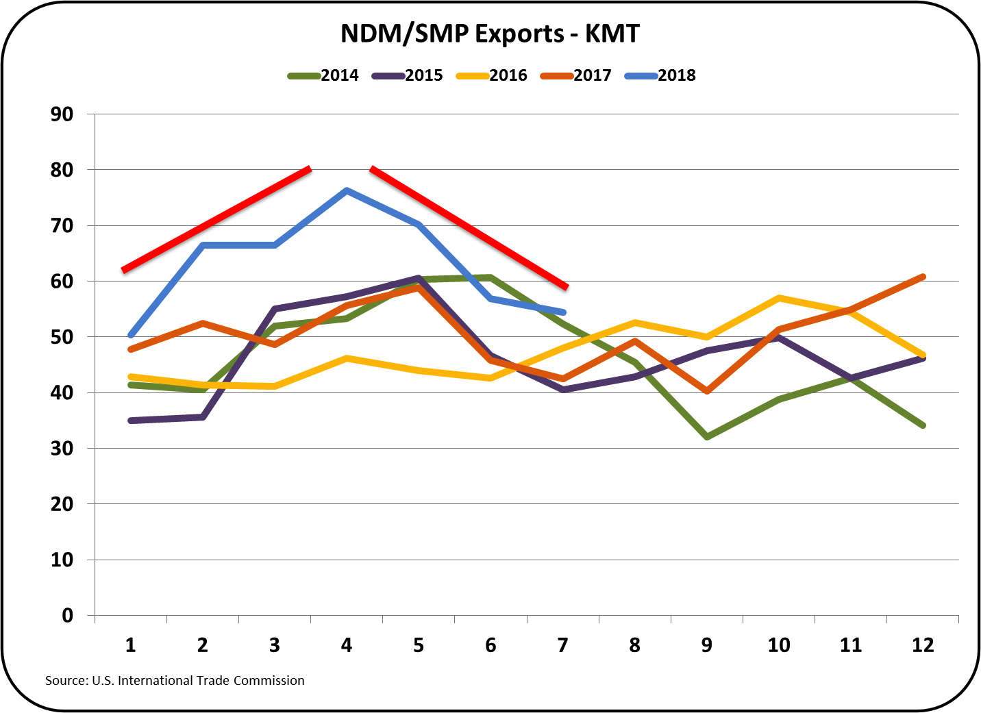 MilkPrice: What's Wrong With These Charts?