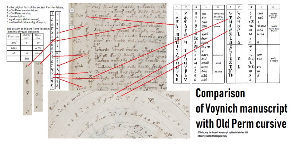 Unlocking the Voynich Manuscript: The Handwriting