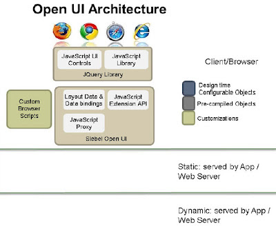 ActiveX UI Architecture Vs OpenUI Architecture