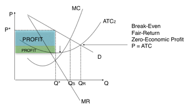 Econowaugh AP: 2009 Microeconomics FRQ #1