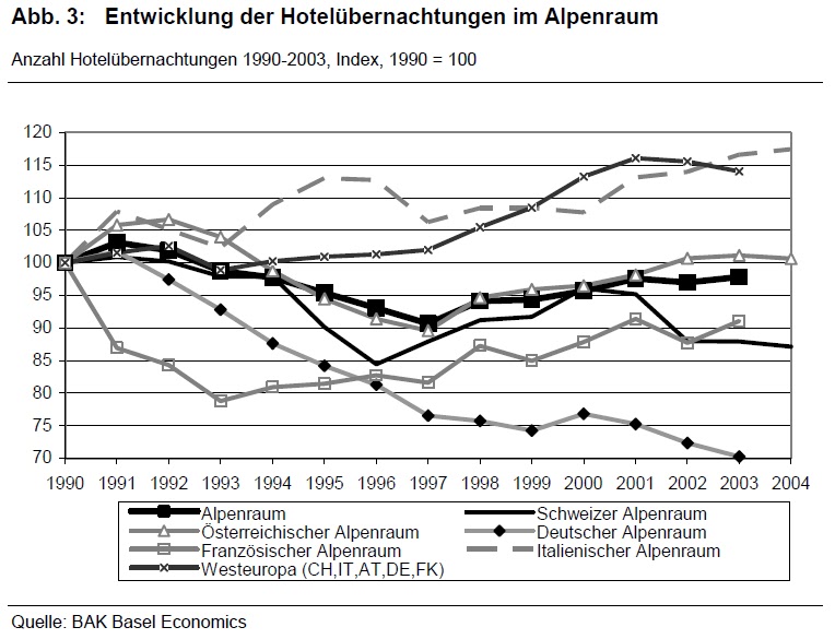 Expedition Earth: Tourism in the Alps
