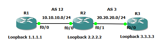 eBGP Peering Loopback - Multihop - Never Stop Ngoprek