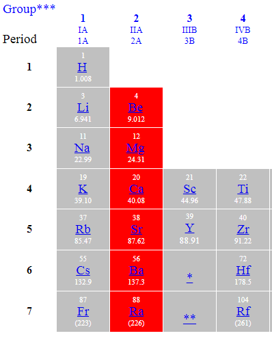 Alkaline Earth Metals Periodic Table