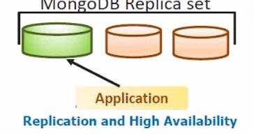 MongoDB for absolute beginners: MongoDB overview