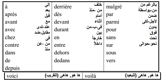 حرف الجر La préposition - Apprendre La Langue Française
