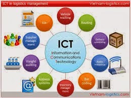 ICT in day to day life: ICT in Education and its uses.