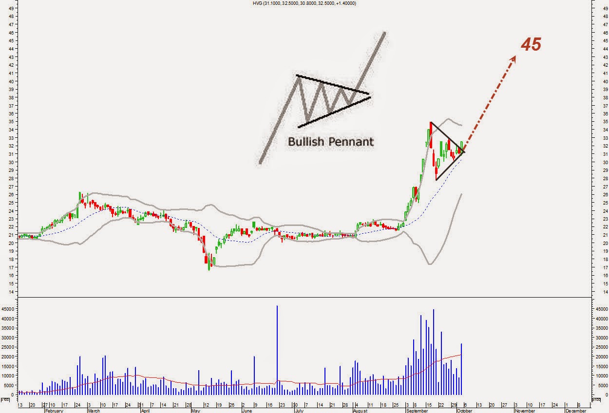 Góc nhìn kĩ thuật - mua vào, nắm giữ hay cắt lỗ! | Page 15 | Diễn đàn ...