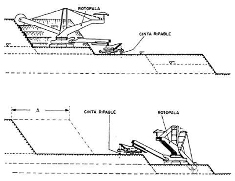 APUNTES DE INGENIERIA MECANICA: ROTOPALAS IV
