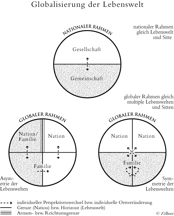 Erkenntnisethik: Globalisierung und Lebenswelt