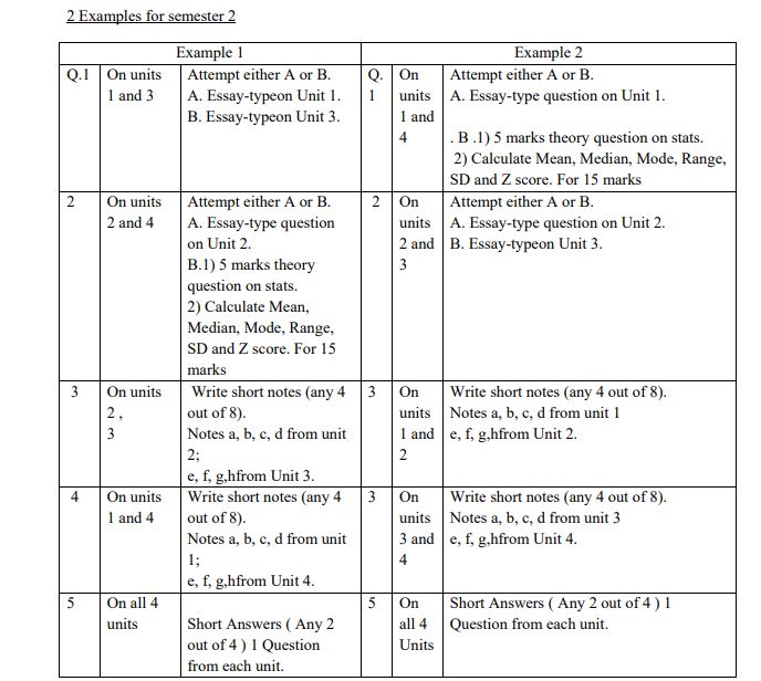 Psychology Tutorials: FYBA Psychology Mumbai University Question Paper ...