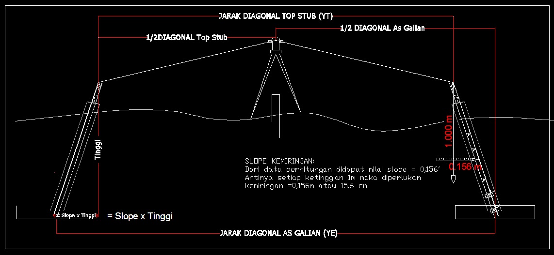 SETTING STUB SUTT-SUTET: STUB SETTING 2