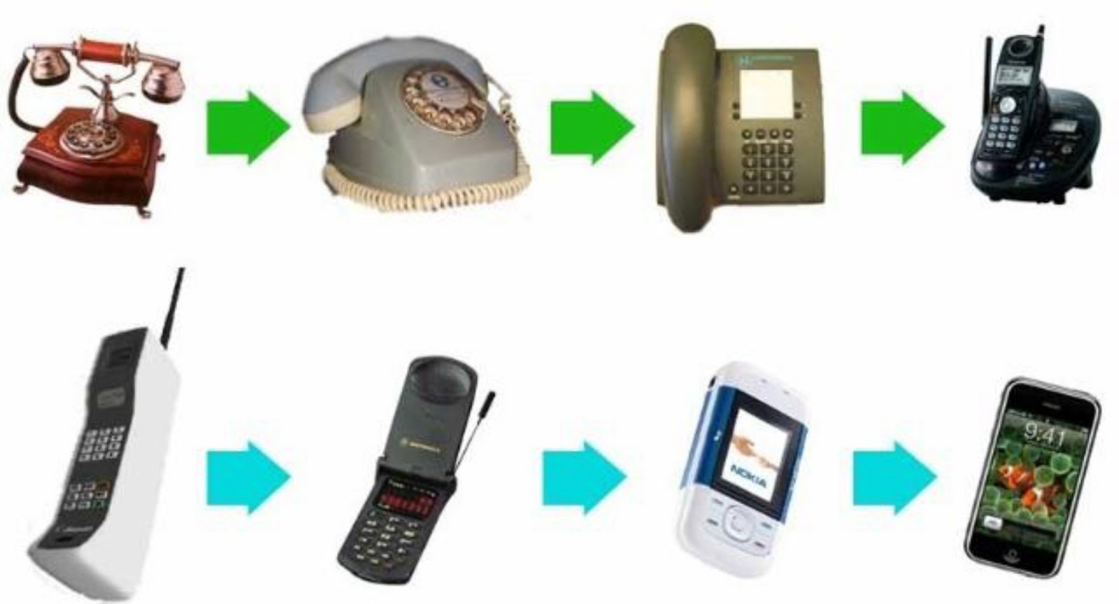 La telecomunicicaion: LA EVOLUCIÓN DE LA TELECOMUNICACION
