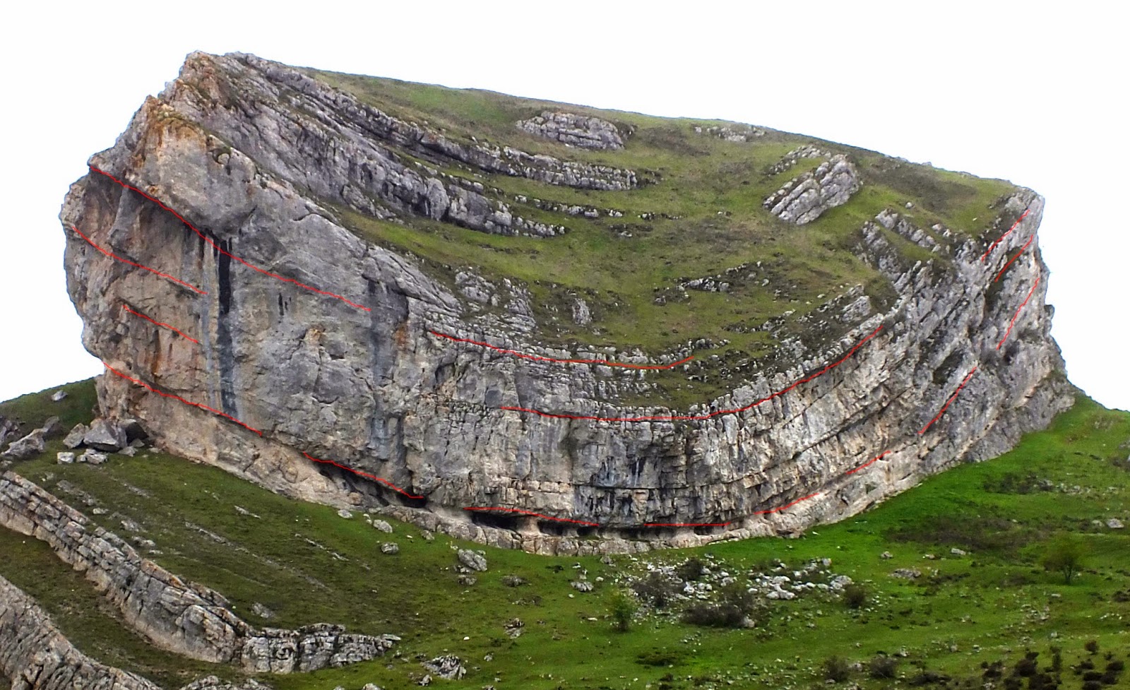 Estratos, pliegues y fallas: Sinclinal colgado de Peña Castillo