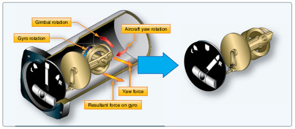 TURN & BANK INDICATOR ~ Belajar Terbang