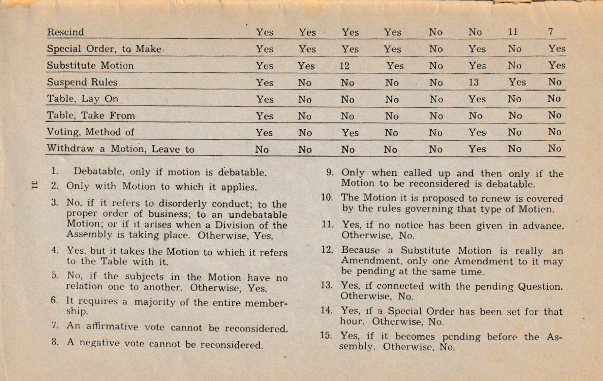 The Left Chapter: How to Conduct a Union Meeting - UAW CIO Education ...