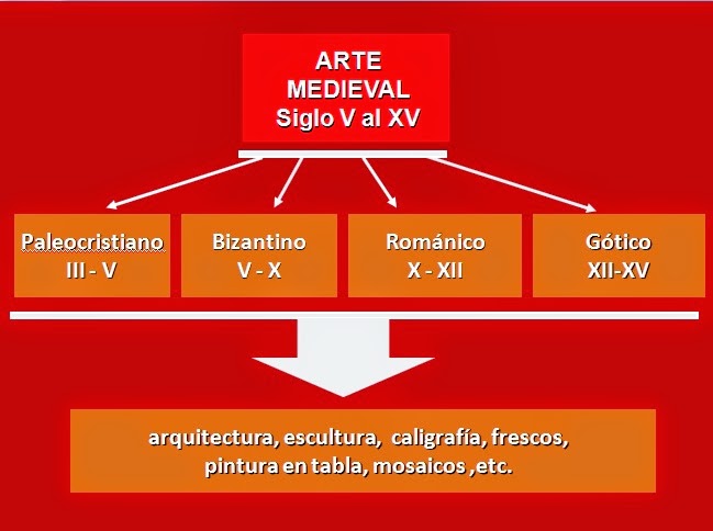 Arte Medieval