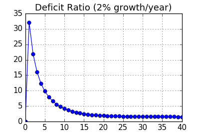 Bond Economics: SFC Models And Introductory MMT-Style Fiscal Analysis