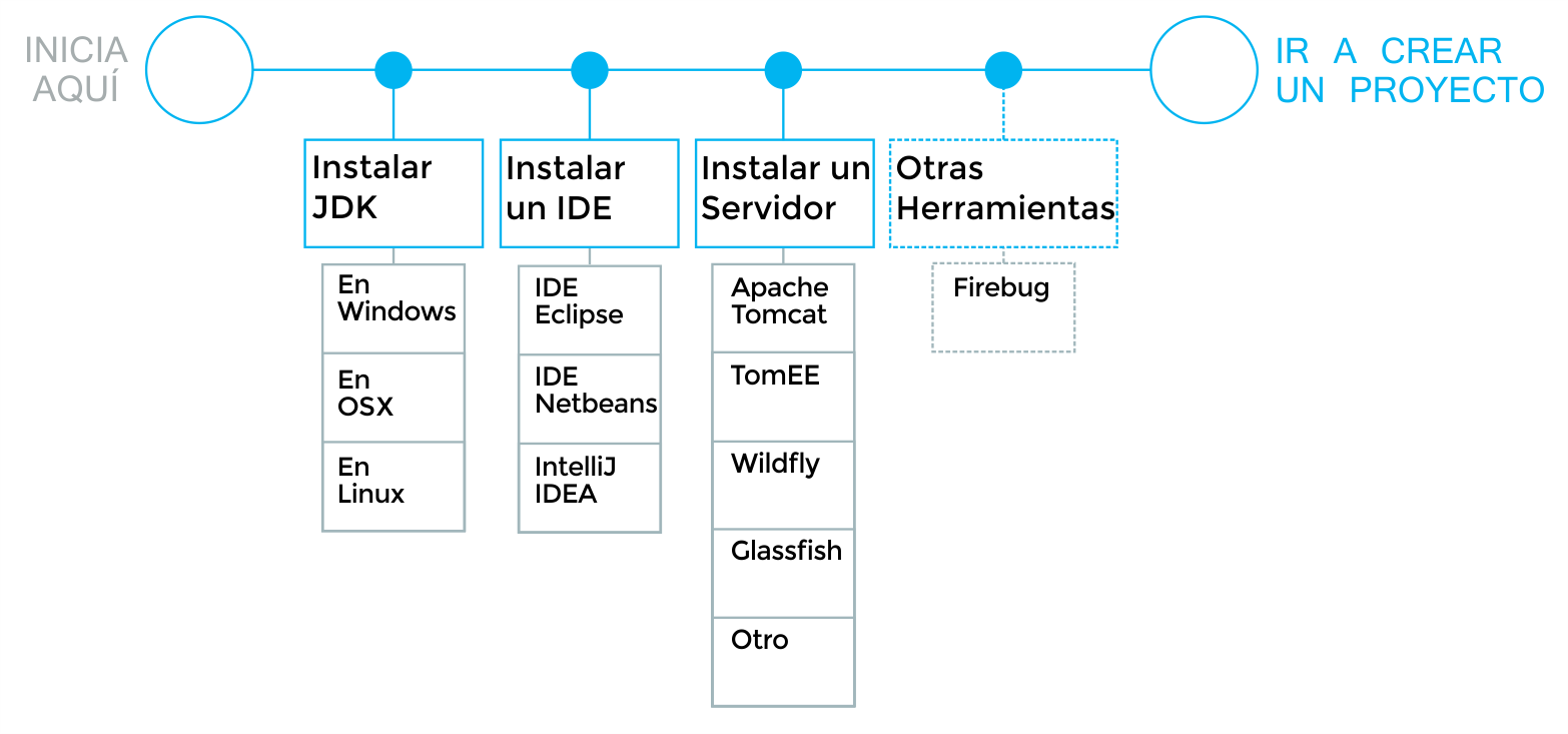 El Libro de Vaadin: Version 8