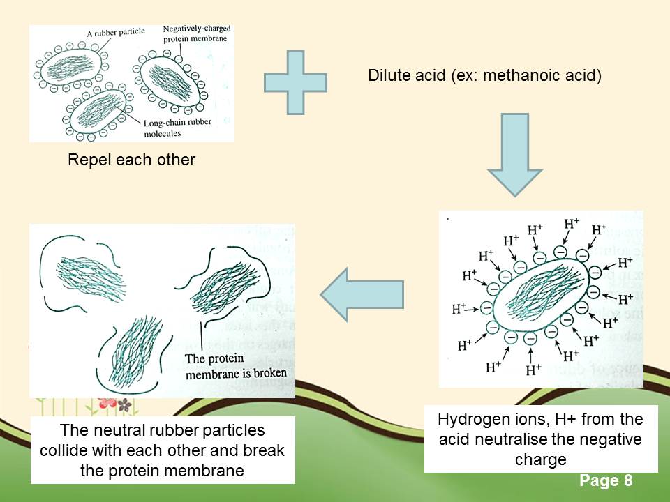 NATURAL RUBBER ~ C A R B O N Compound