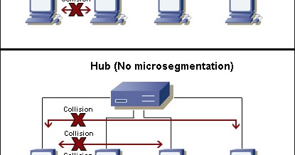 As garotas do Hub: Como funciona um hub?