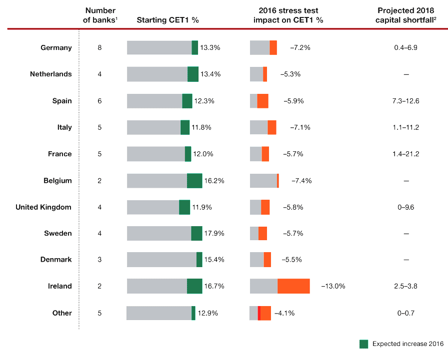 Stress Test financial Bank Stress Testing stress-test-financial-bank-stress-testing