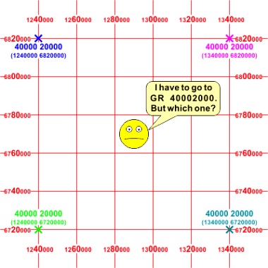 Indian Grid System - Gyan Information Pedia