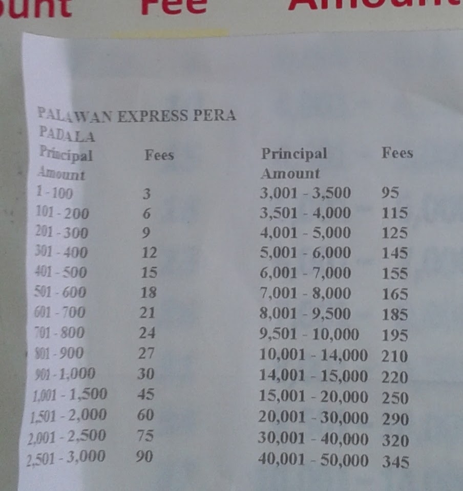 Kumusta, Kabayan?: Cheaper Places to Remit in the Philippines