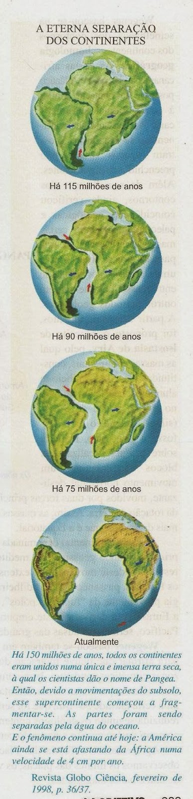 A eterna separação dos continentes