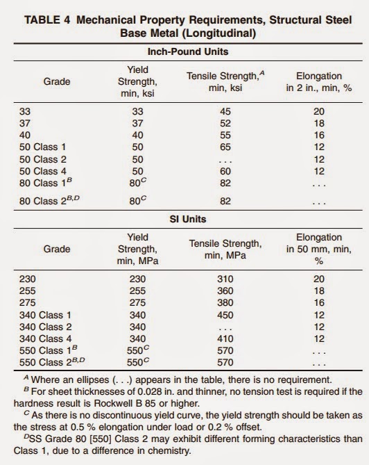 vietnamsteel: Standard Specification for Steel Sheet Galvalume ASTM A792