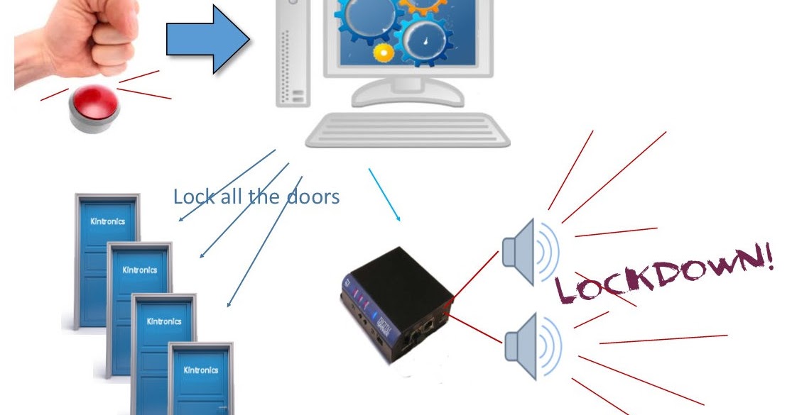 Kintronics - IP Surveillance and Security System Technology Made Easy ...
