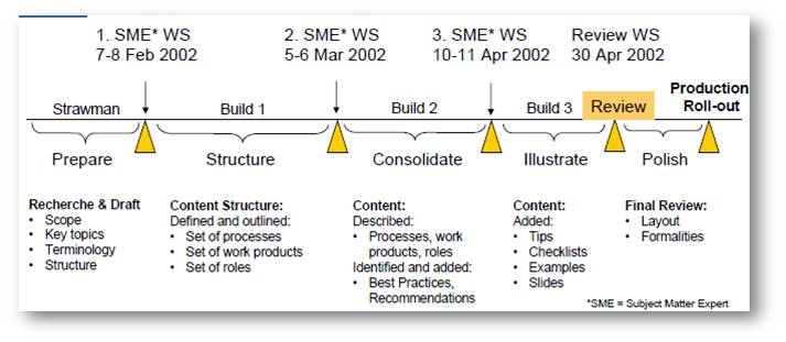 Knoco stories: How Siemens build Knowledge Assets