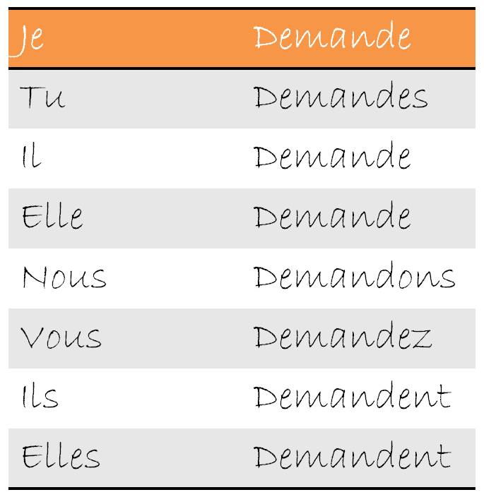 Mon introduction au Français: Verbes V