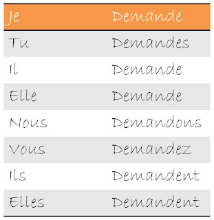 Mon introduction au Français: Verbes V
