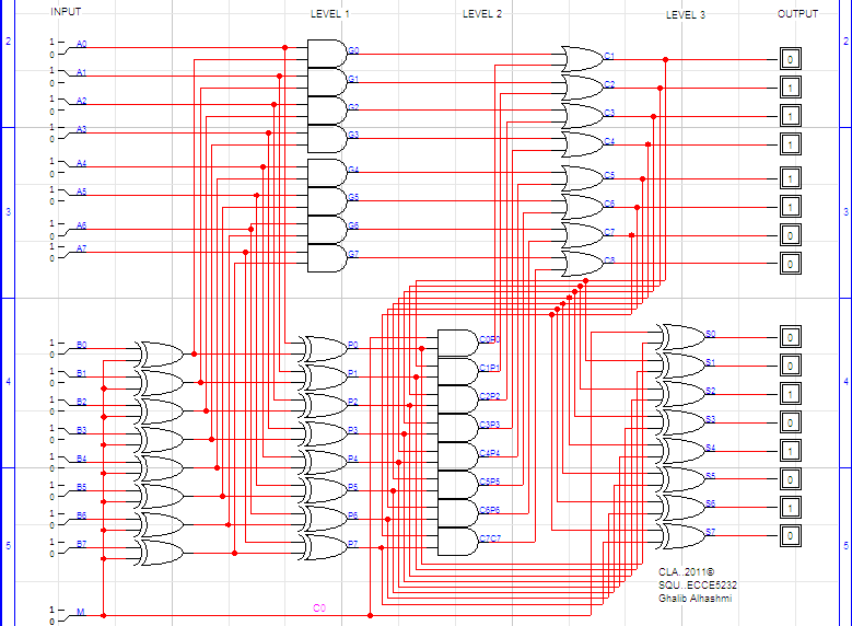 غالب الهاشمي: Designing 8-bits Carry Look Ahead Circuit