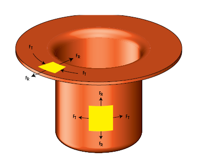 An Introduction to Methods of forming and cutting