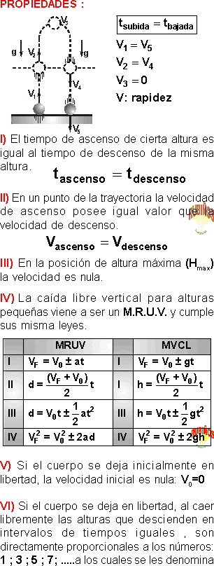 CAÍDA LIBRE FÓRMULAS EJEMPLOS Y EJERCICIOS RESUELTOS