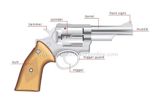 Patrick's Indoor Range: Glossary Of Terms