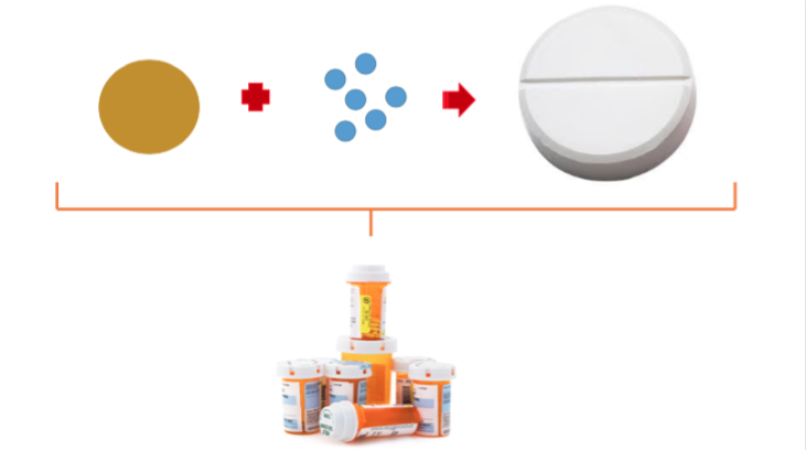 Farmaco-Lógico: Concepto de Medicamento