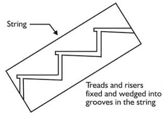 Terminologies Used During Staircase Design - Teach civil
