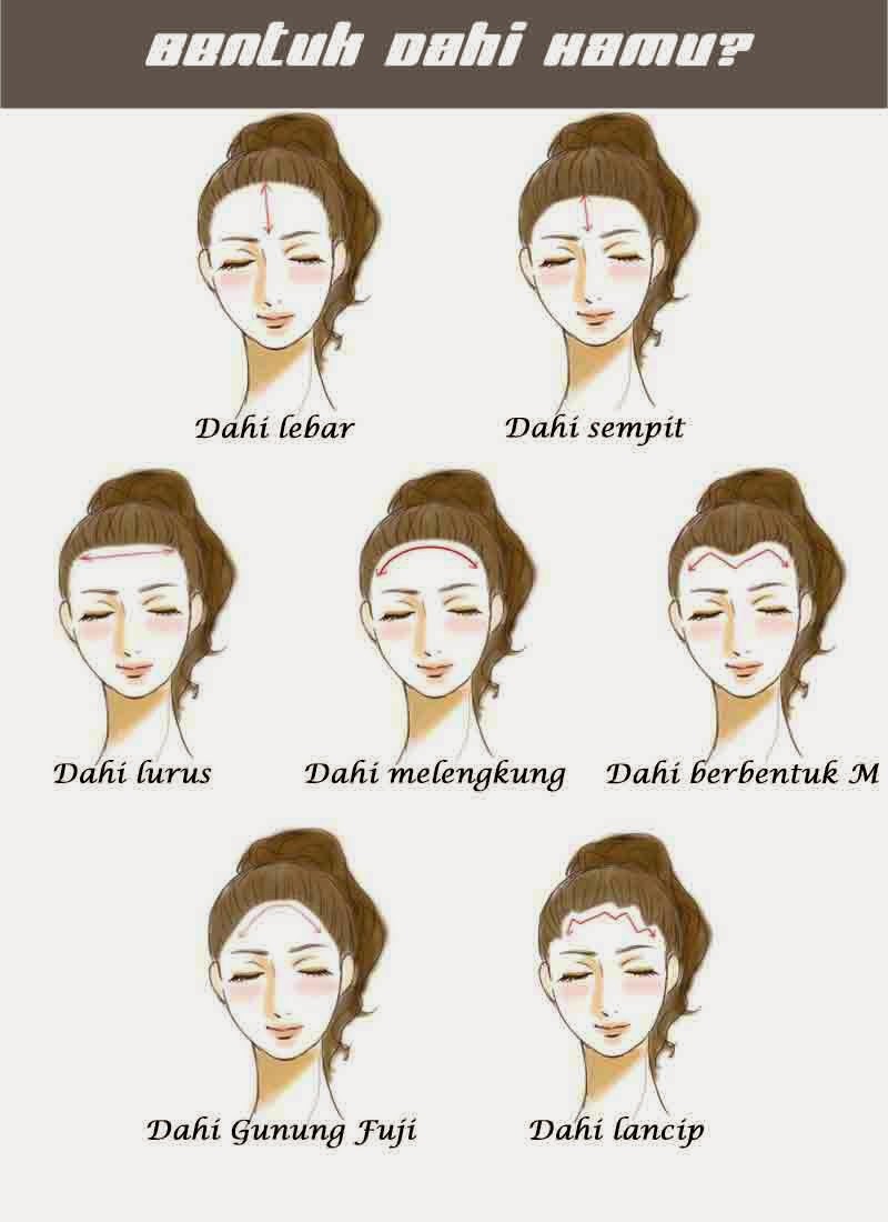 Kepribadian Seseorang Dari Bentuk Dahinya