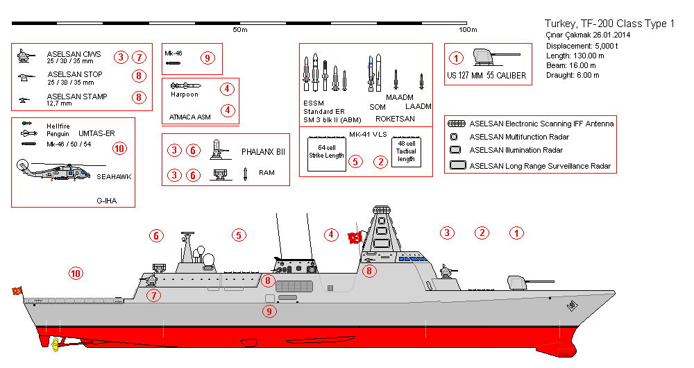 Turkish Naval Forces (DZKK) | Pakistan Defence