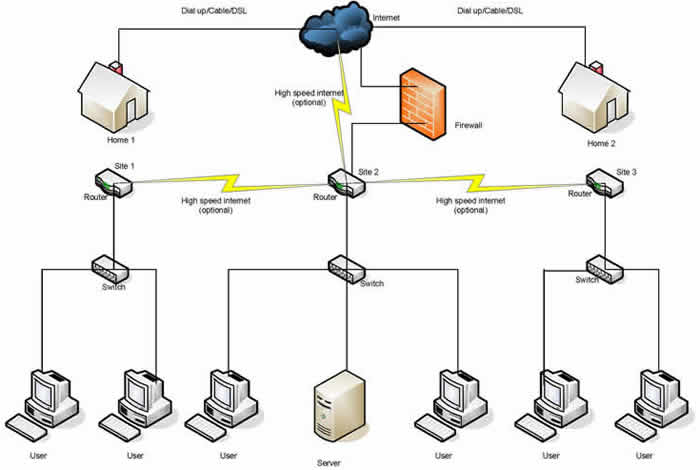 Edufun of Science Computer